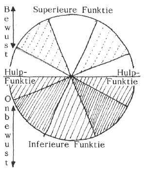 Het element lucht - Silver Circle | Centre for the Old Religion